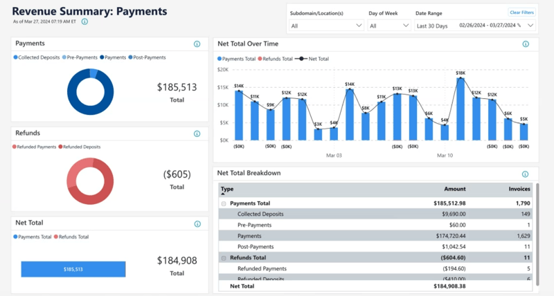Gingr Business Analytics: Data for Multi-Location Pet-Care Businesses